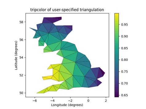 三色演示 Matplotlib 中文网