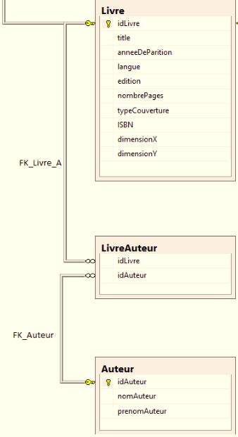 Oracle Select Max Value From Many To Many Tables Database Administrators Stack Exchange