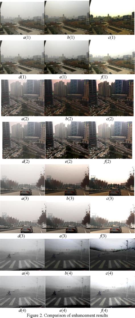 Figure 2 From Algorithm For Fog Degraded Image Enhancement Based On Adaptive Fractional Order