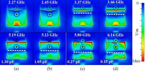 Figure 1 From Dual Band Frequency Reconfigurable Flexible Wearable
