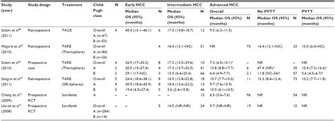 Transarterial Radioembolization Using Yttrium 90 Microspheres In The T Jhc