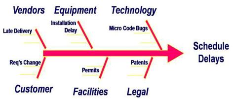 Tree Risks Example Download Scientific Diagram