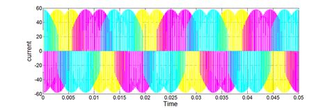 Source Voltage For Case A Download Scientific Diagram