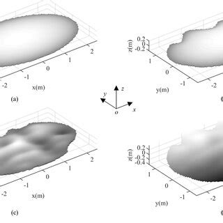 Fracture Modeling Process A Initial Fracture Model B Depiction Of