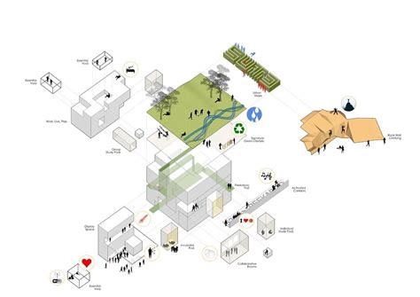 Architectural Diagrams Types Uses And Best Practices