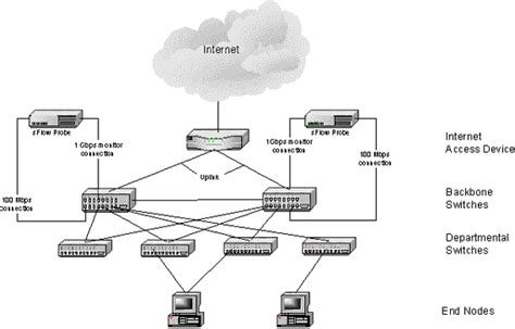 inmon support tutorials strategies for deploying traffic server and
