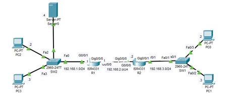 Extended Numbered Acl Configuration In Packet Tracer Netizzan
