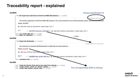 Requirement Traceability In Xen Functional Safety Ppt