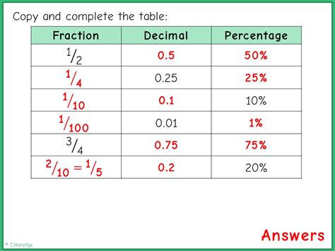 Ptb Fdp Table Miss Norledges Storeroom