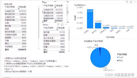 8 9 powerbi系列之dax函数专题 topn和bottomn和othern的实现 powerbi topn csdn博客