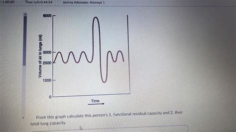 solved from this graph calculate this person s 1 functional