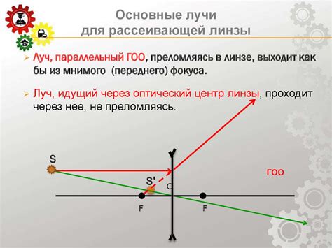 Линзы. Построение изображений предметов в линзах - презентация онлайн