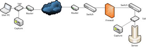 working with multi point captures packet foo network packet capture