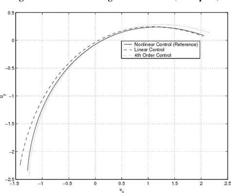 Figure 3 From Solving Optimal Continuous Thrust Rendezvous Problems