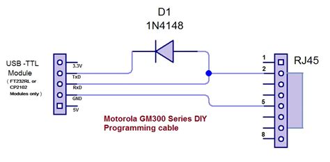Programming Motorola Gm300 And Gm338 With Homemade Cable Dxr