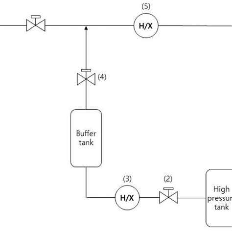 The Schematic Diagram Of Hydrogen Station System Download Scientific