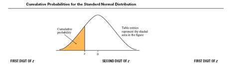 Solved Cumulative Probabilities For The Standard Normal