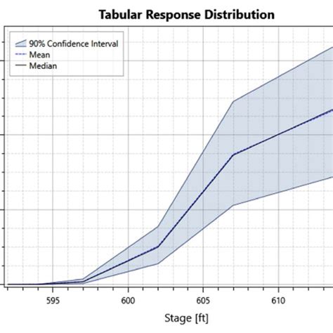Example Of A Tabular Response Function Download Scientific Diagram