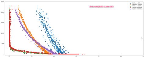 Python Legends Not Print Fully When Multiple Plots Are Plotted On