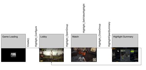 Implementing Nvidia Highlights Plugin For Unreal Engine 4 Nvidia