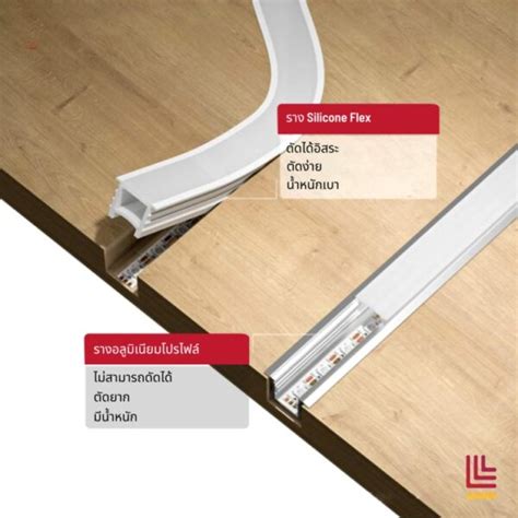 ยางซลโคน silicone flex ยางครอบไฟเสน Arumstores