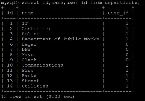 Unable To Update Departments Unless Newly Created · Issue 7083 · Snipesnipe It · Github