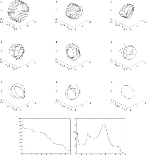 Figure 8 From Finite Element Schemes With Tangential Motion For Fourth