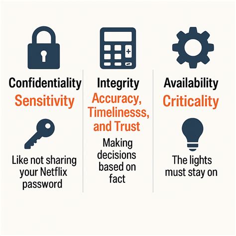 Classification Vs Categorization Marking Vs Labeling Understanding Key Data Security Terms