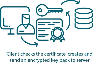 SSL TLS Certificates How Do They Work