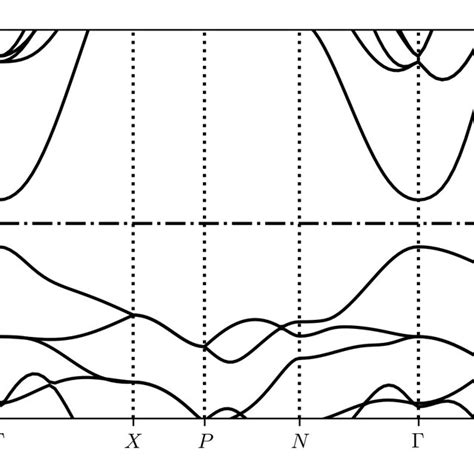 band structure of ag 3 cus 2 i4 1 amd calculated using generalized