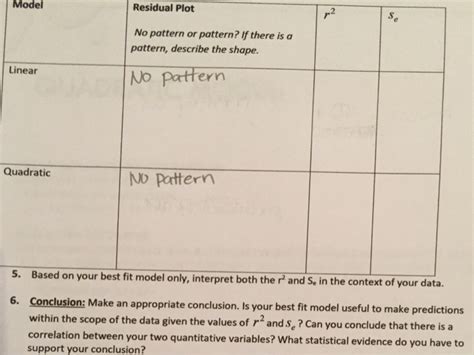 Solved Model Residual Plot R2 No Pattern Or Pattern If Chegg Com