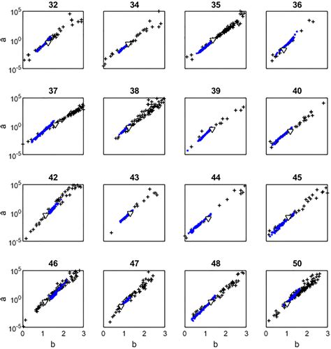 Observed And Upscaled Transient Recession Coefficients In 16 Download Scientific Diagram