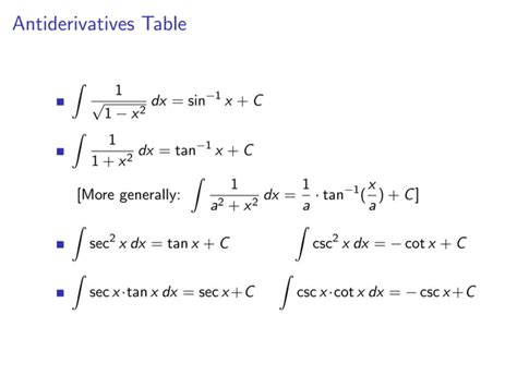 Antiderivatives Pdf