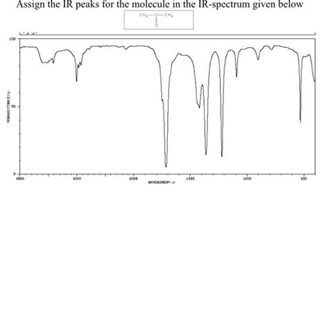 Solved Assign The IR Peaks For The Molecule In The Chegg Com