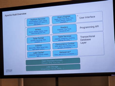 Overheard At Pulsar Summit 2022 Scylladb