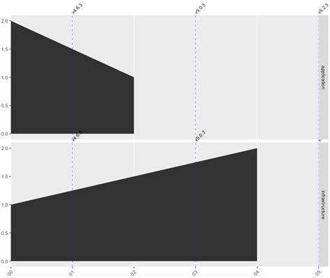 R How Can I Remove Duplicate Labels Produced By Geomtext On Each