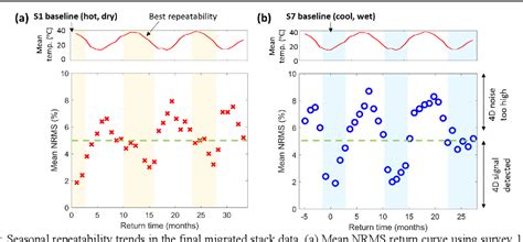 Figure 4 From Performance Of A Hybrid Seismic Monitoring System With Buried Receivers For An