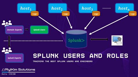 Splunk Users And Roles Youtube