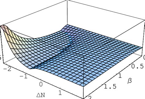 The Equation Of State Parameter W ≡ −1 − 2ε 3 With κφ ′ ≡ 2φ 0 γ E