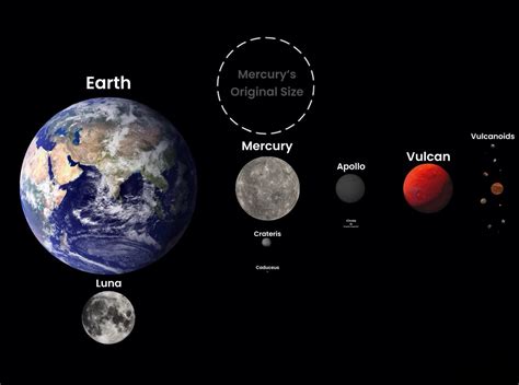 Hypothetical Objects 1 By Whothflukeisuranus On Deviantart