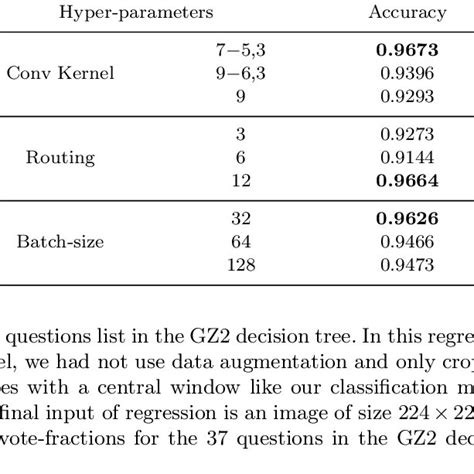 The Classification Accuracy Of Msccn Under Different Hyper Parameters