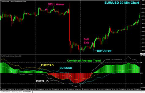 Roulette Trader A Powerful Forex Trading Money Management Strategy