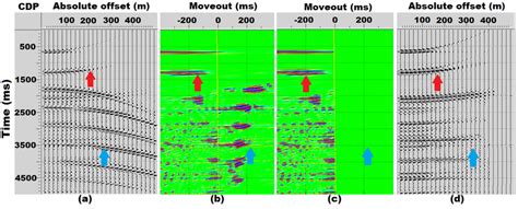 Display Of Seisspacepromax Showing A Cdp After Nmo Correction With