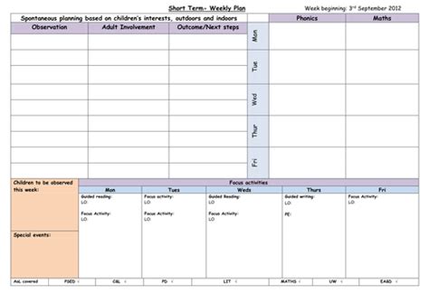 Weekly Plan Template Eyfs Teaching Resources