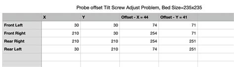 Advice Needed So While Calculating My Offsets For Screw Tilt Adjust I Came Across A Problem