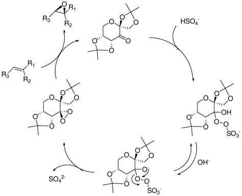 Shows The Catalytic Cycle Of The Epoxidation With Special Focus On The