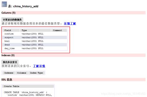 1、爬取数据通过数据库存储 材料数据库可以爬吗 csdn博客