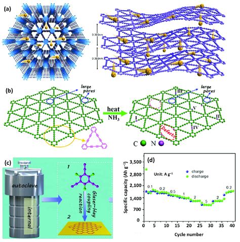 A Scheme Of Lithium Diffusion In Gdy Layers Reproduced With Download Scientific Diagram