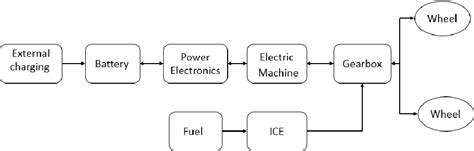 Figure 1 1 From Simulation Model Development Of Electric Motor And Controller Semantic Scholar