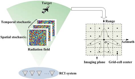 Autofocus Technique For Radar Coincidence Imaging With Model Error Via Iterative Maximum A